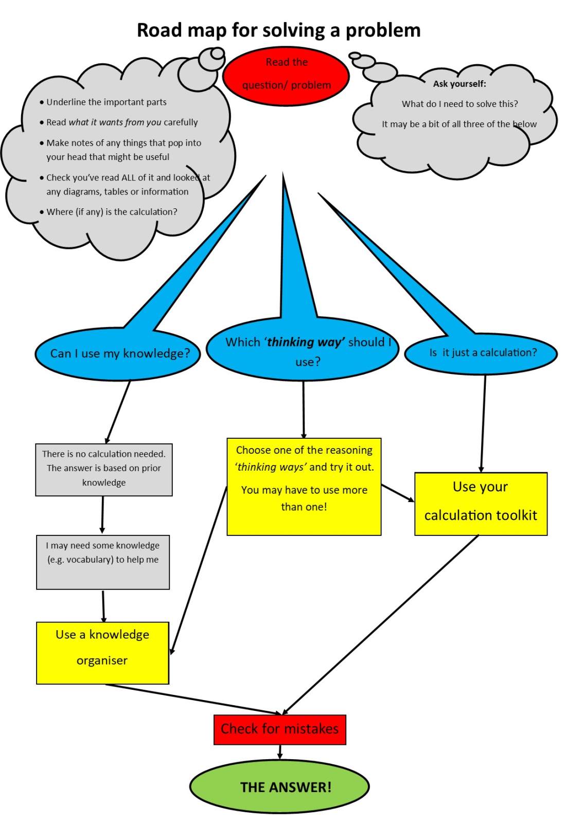 Carswell School - Maths